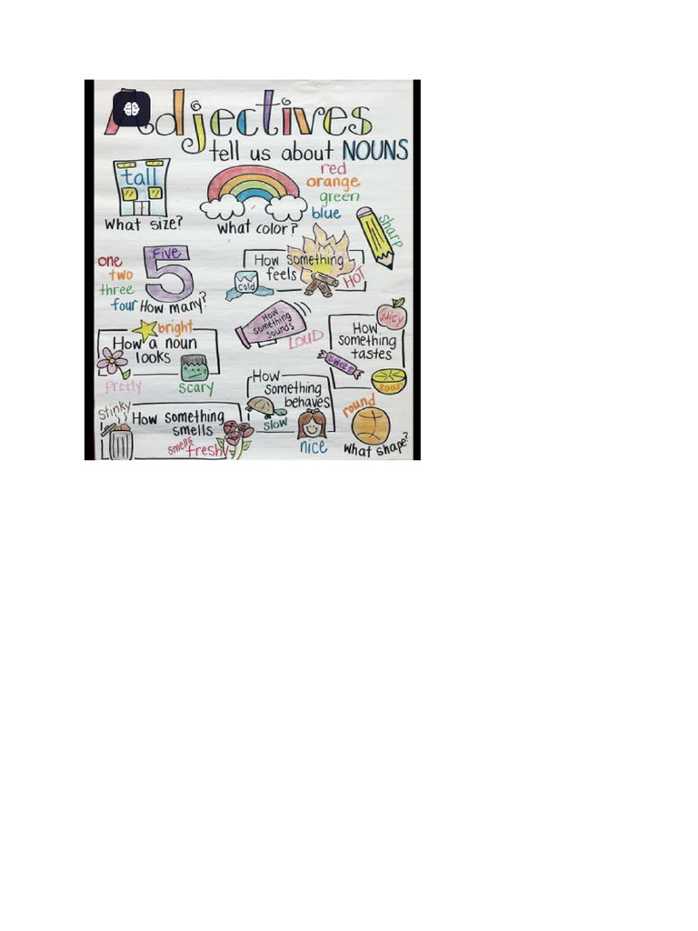 Anchor Charts | PDF