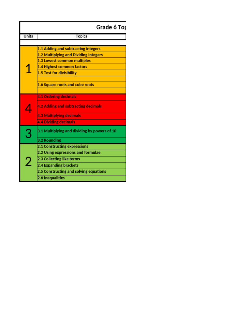 Grade 6 Math Topics and Exercises | PDF | Multiplication | Number Theory