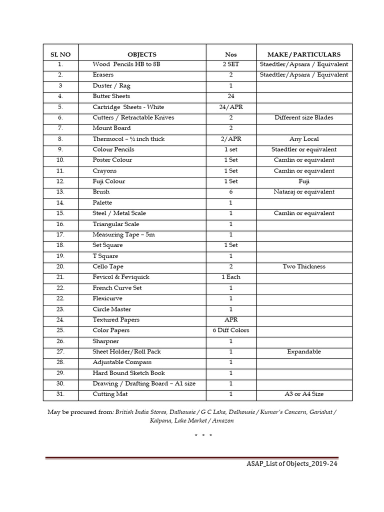 List of Objects - First Year | PDF