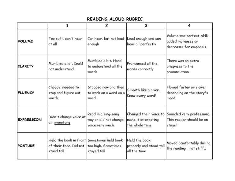Reading Aloud Rubric | PDF