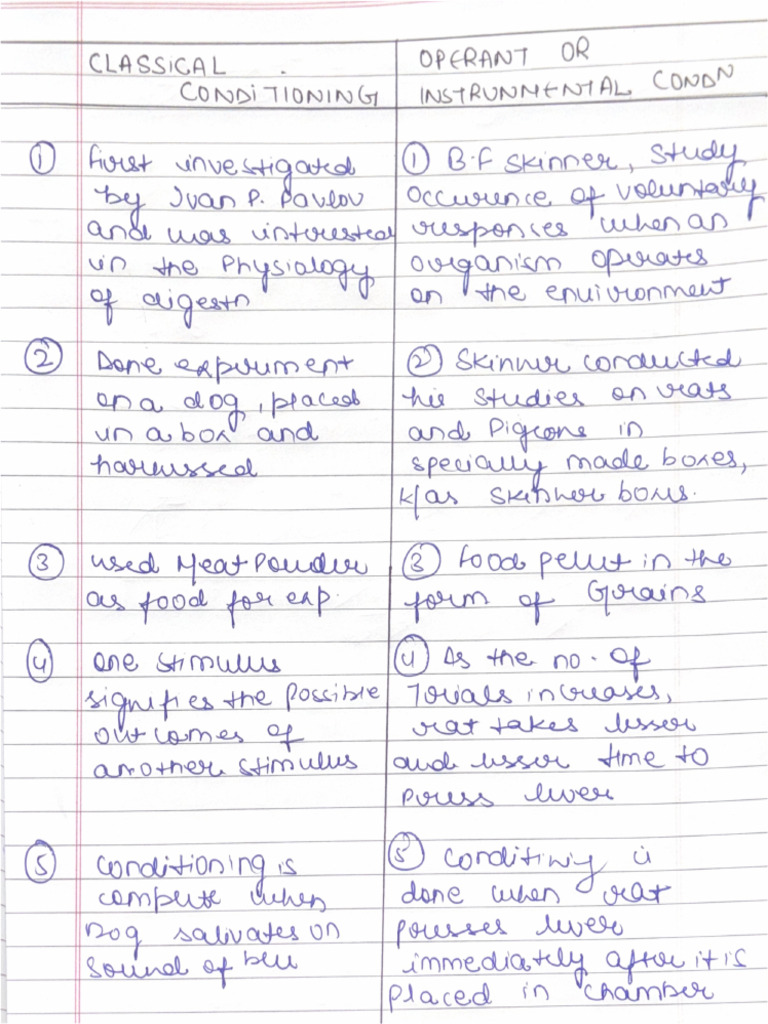 Classical Vs Operant Conditioning Pdf