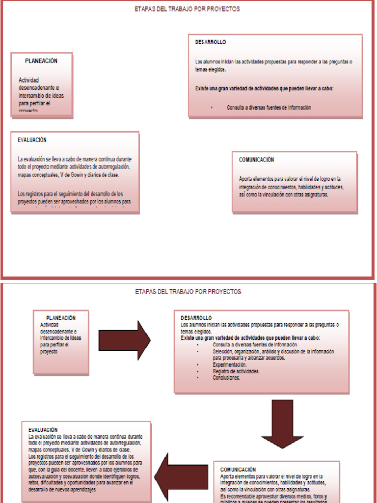 Etapas Del Proyecto | PDF