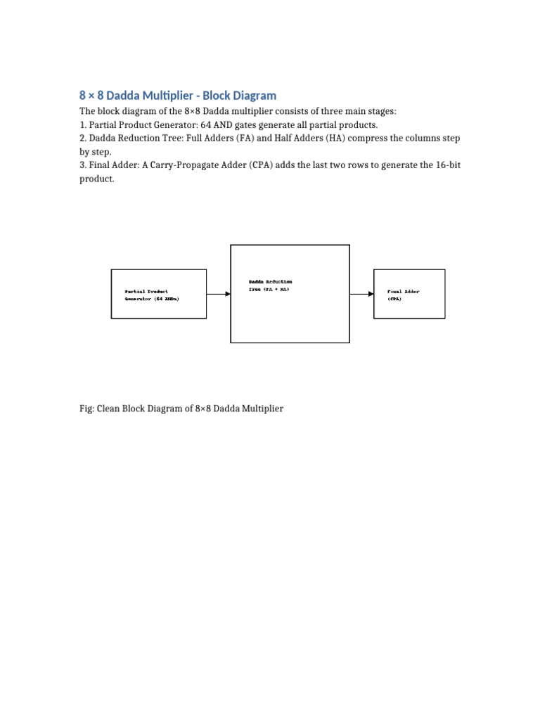 8x8 Dadda Multiplier Overview | PDF