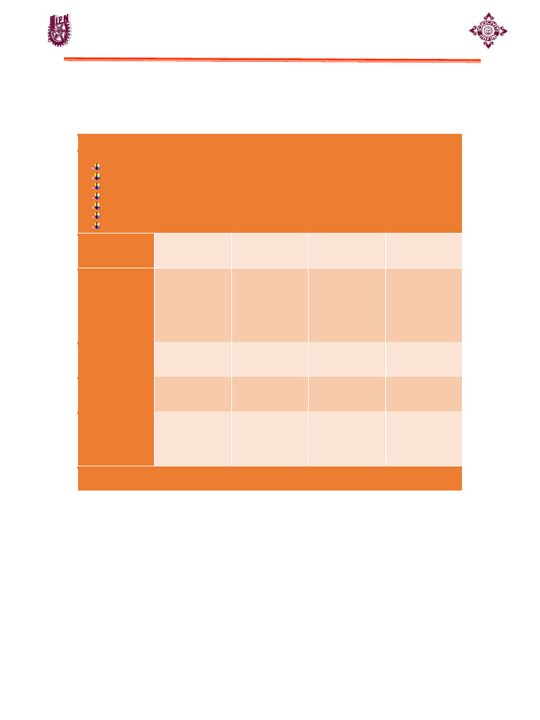 Tabla de Evaluaci-N | PDF | Evaluación | Modificación de comportamiento