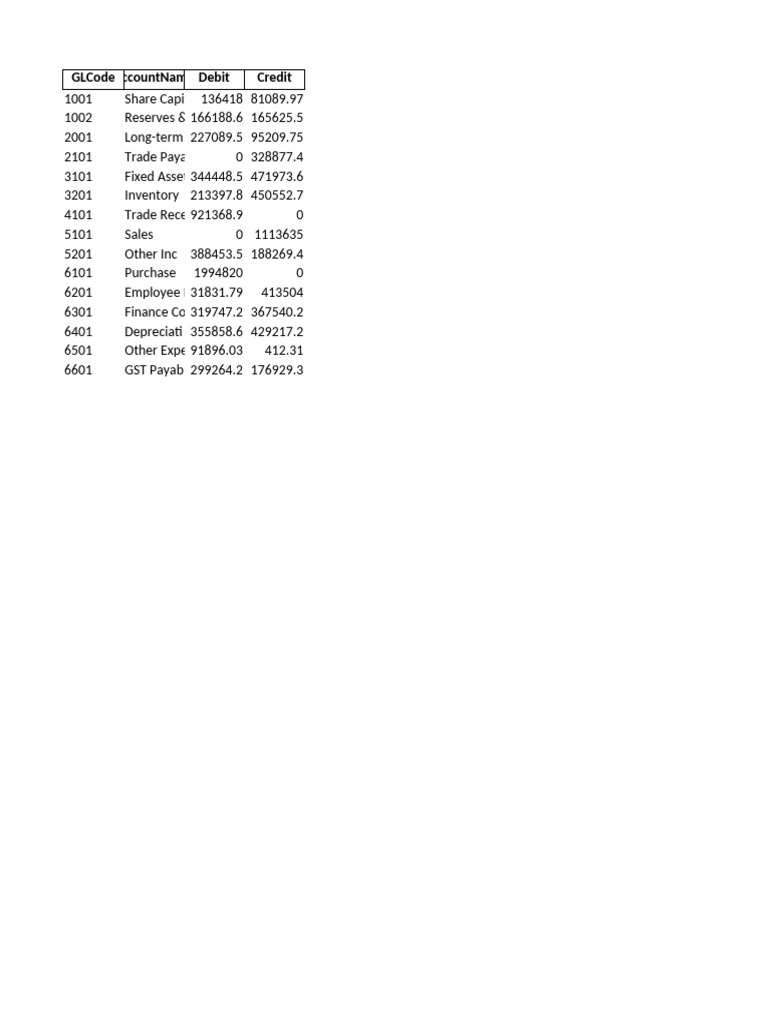 Financial Account Summary Report | PDF
