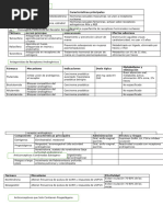 Dextrevit - PLM | PDF