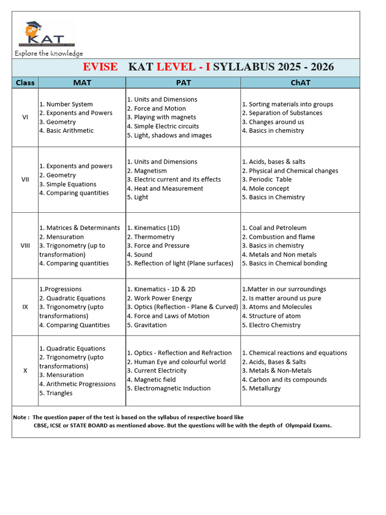 KAT Level 1 Syllabus 2025-2026 | PDF | Chemistry | Light