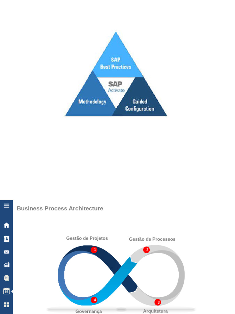 SIG - Business Process Architecture - ACTIVATE - V4 | PDF | Computação ...