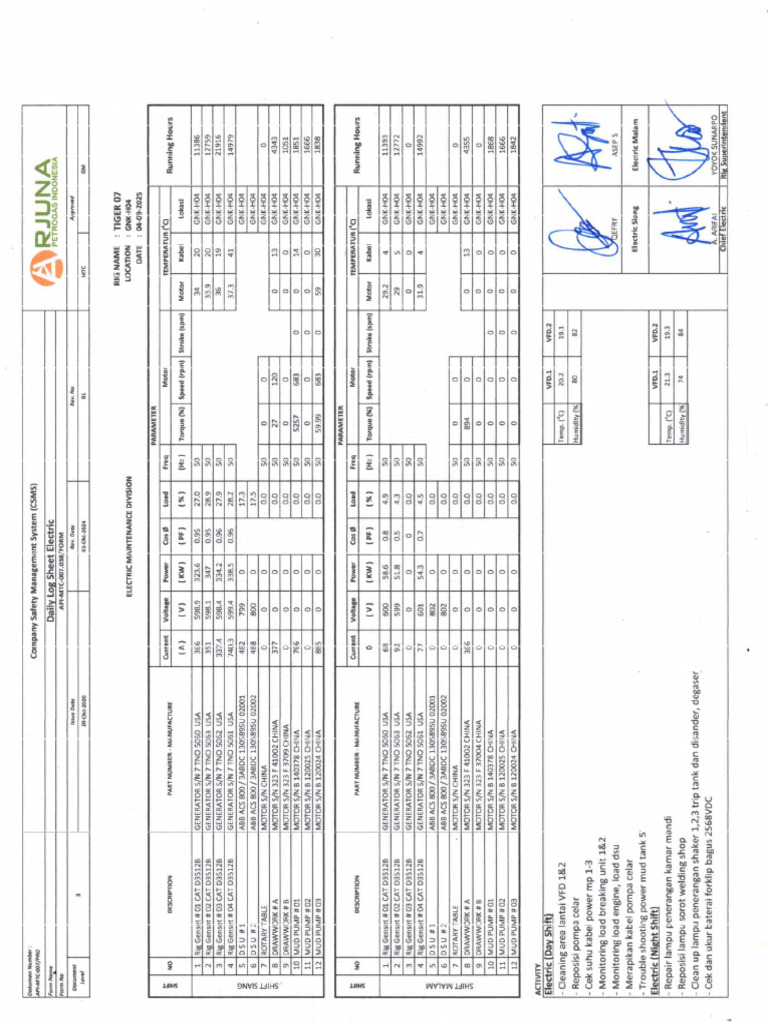 Logsheet Electric 04-09-2025 | PDF