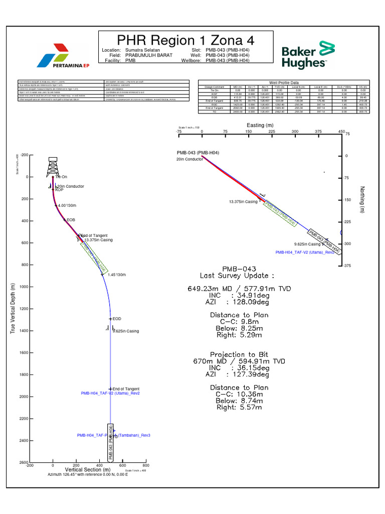 PMB-043 - Plot Report - CP 670mMD | PDF | Geography | Geographic Data ...