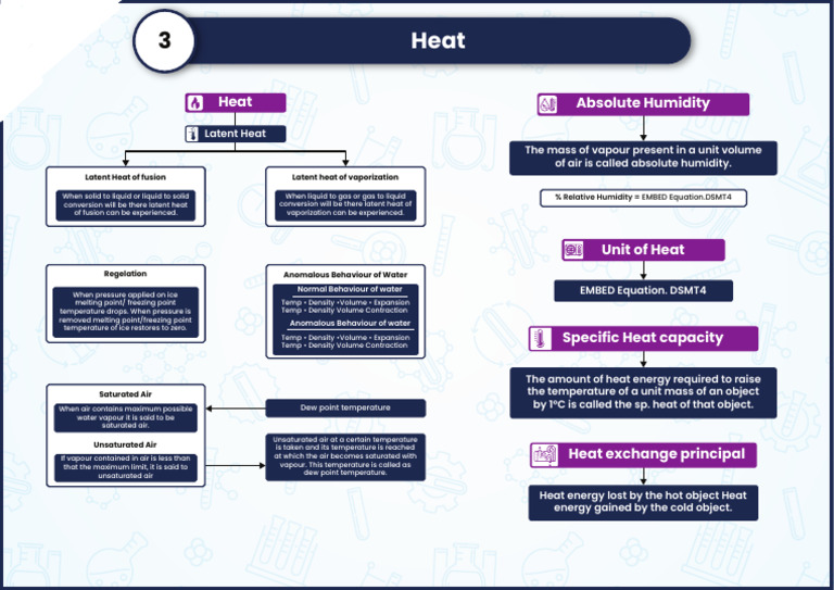 HEAT... Mind Maps... | PDF | Humidity | Latent Heat