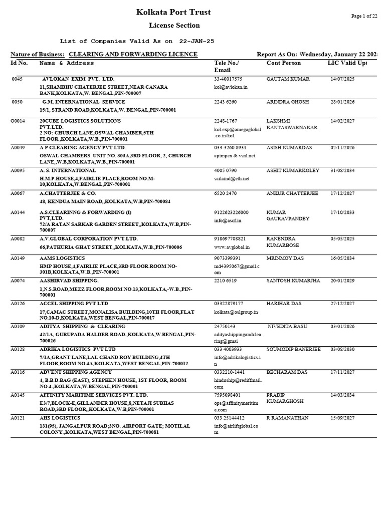 CHA License List | PDF | Kolkata | Bengal