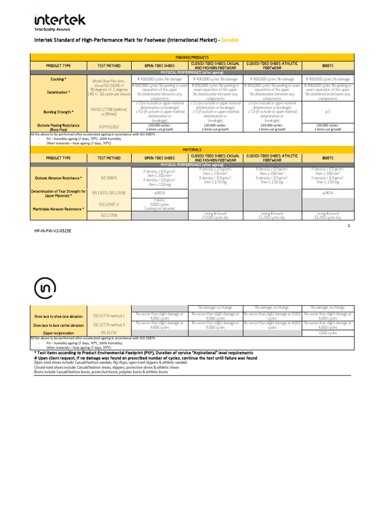 High-Performance Footwear Standards | PDF | Shoe | Footwear