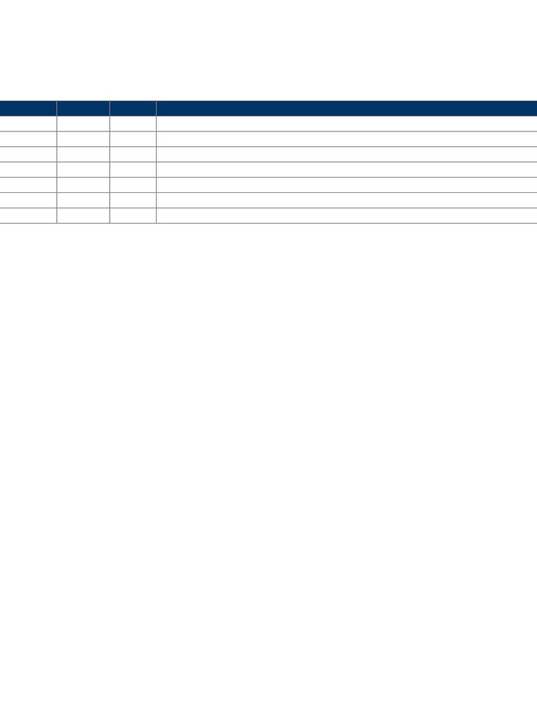 IIM Top Cutoffs and Academics | PDF