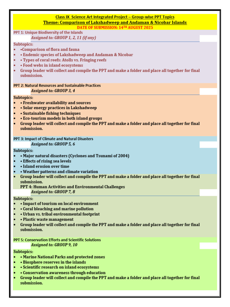 Class9 Science AIP PPT Guidelines Revised (1) | PDF