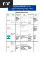 Clinical Dementia Rating Scale Guide | PDF | Dementia | Memory
