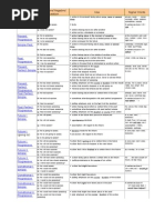 Complete English Tenses PDF Chart Download | PDF | Grammatical Tense ...
