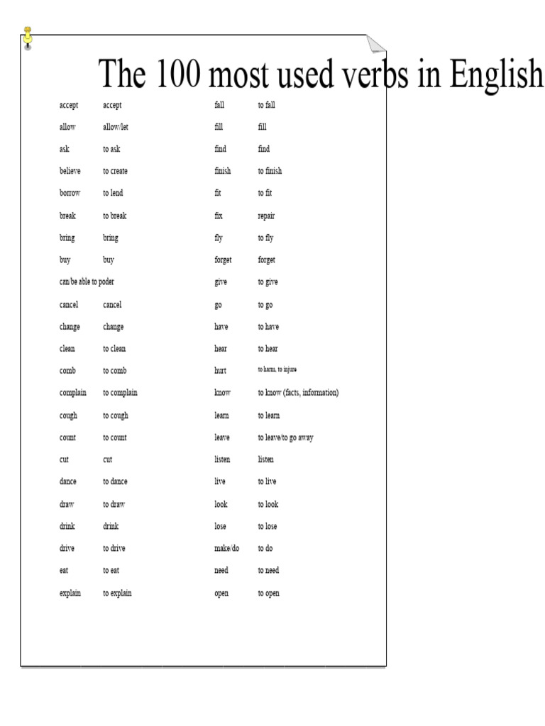 Top 100 English Verbs List | PDF