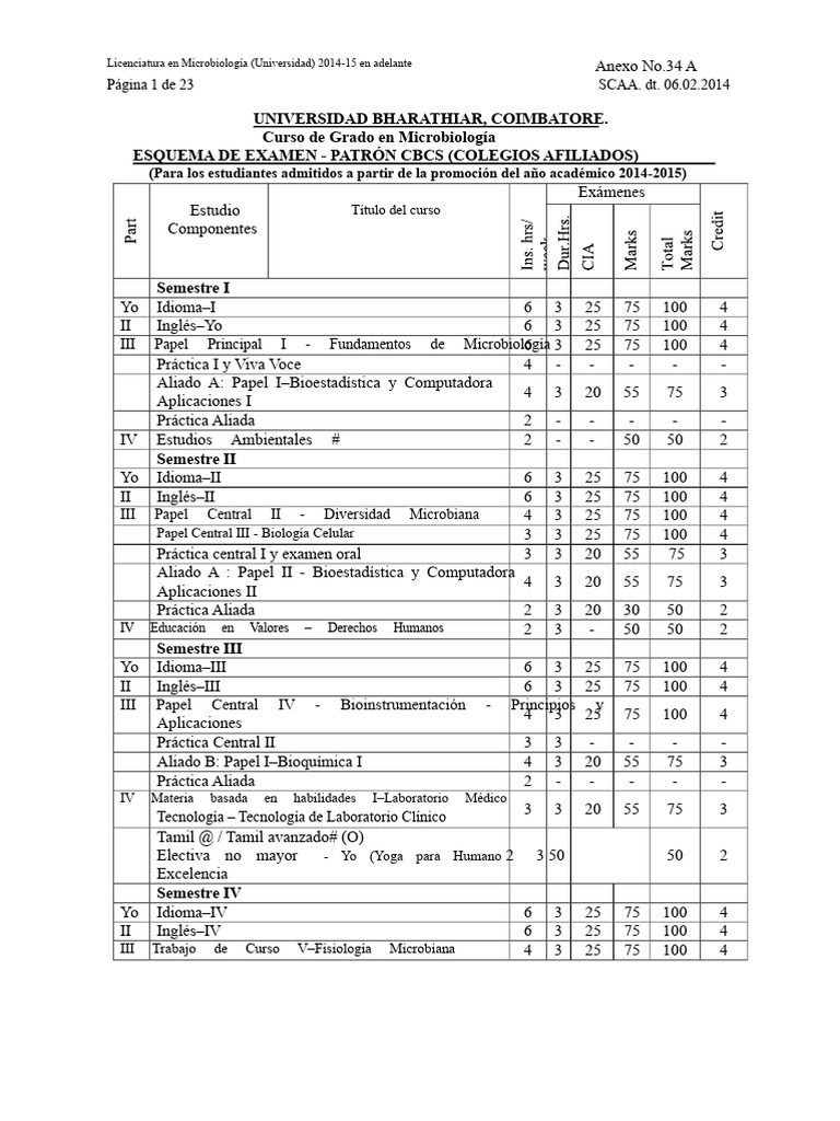 Sílabo de Microbiología de BSC III BSC - Nehru | PDF | Productos ...