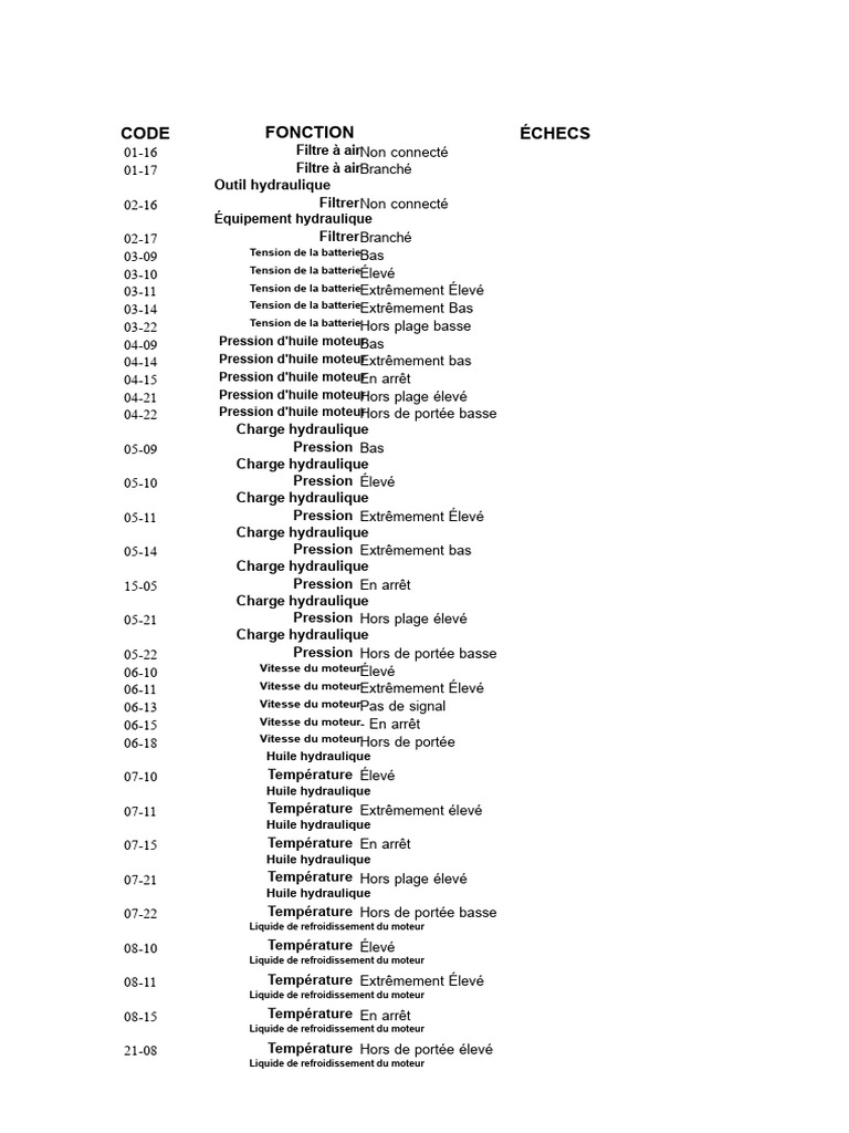 Liste Des Codes D'erreur | PDF | Filtre (électronique) | Hydraulique