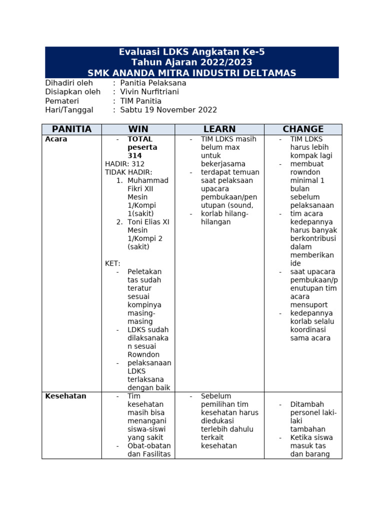 Evaluasi LDKS 2022/2023 SMK Ananda | PDF