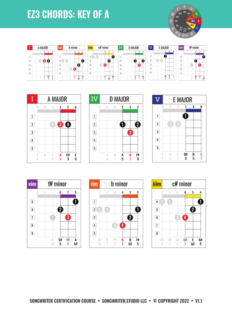 5-Ez3 Chords: Key of A | PDF
