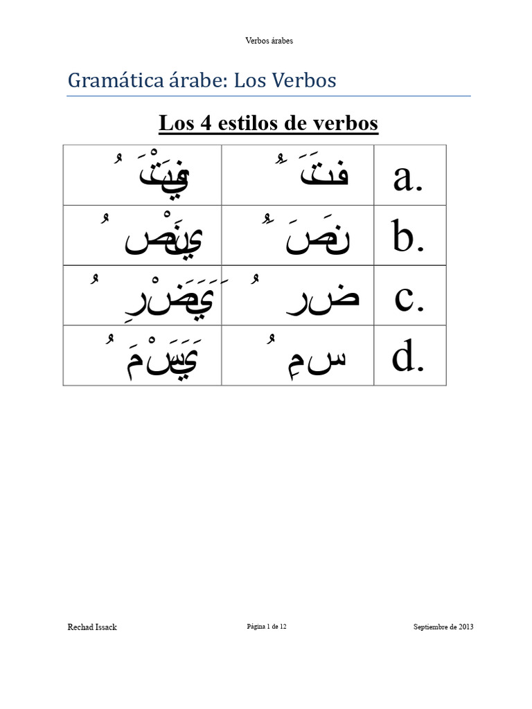Gramática Árabe - Verbos | PDF | Lenguas de Israel | Lingüística