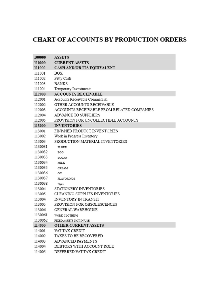 Production Order Chart of Accounts | PDF | Expense | Depreciation