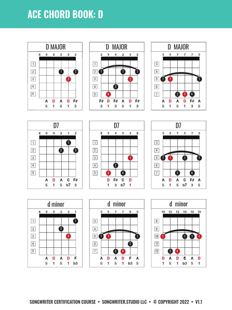 ACE Chord Progressions for Guitar | PDF