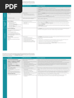 AICE Essay Grading Criteria Explained | PDF | Essays | Argument