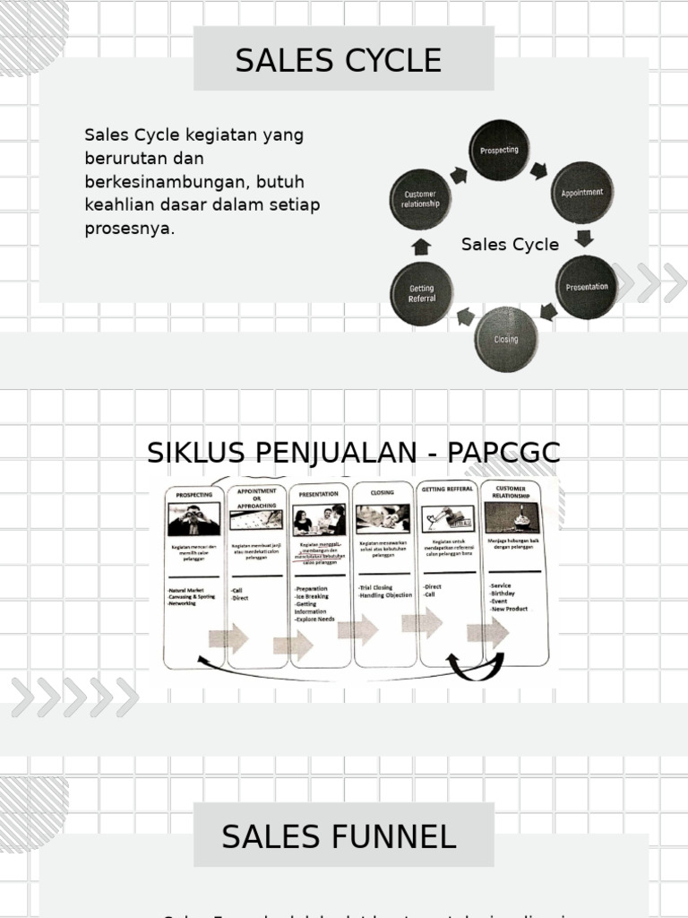 Sales Cycle | PDF