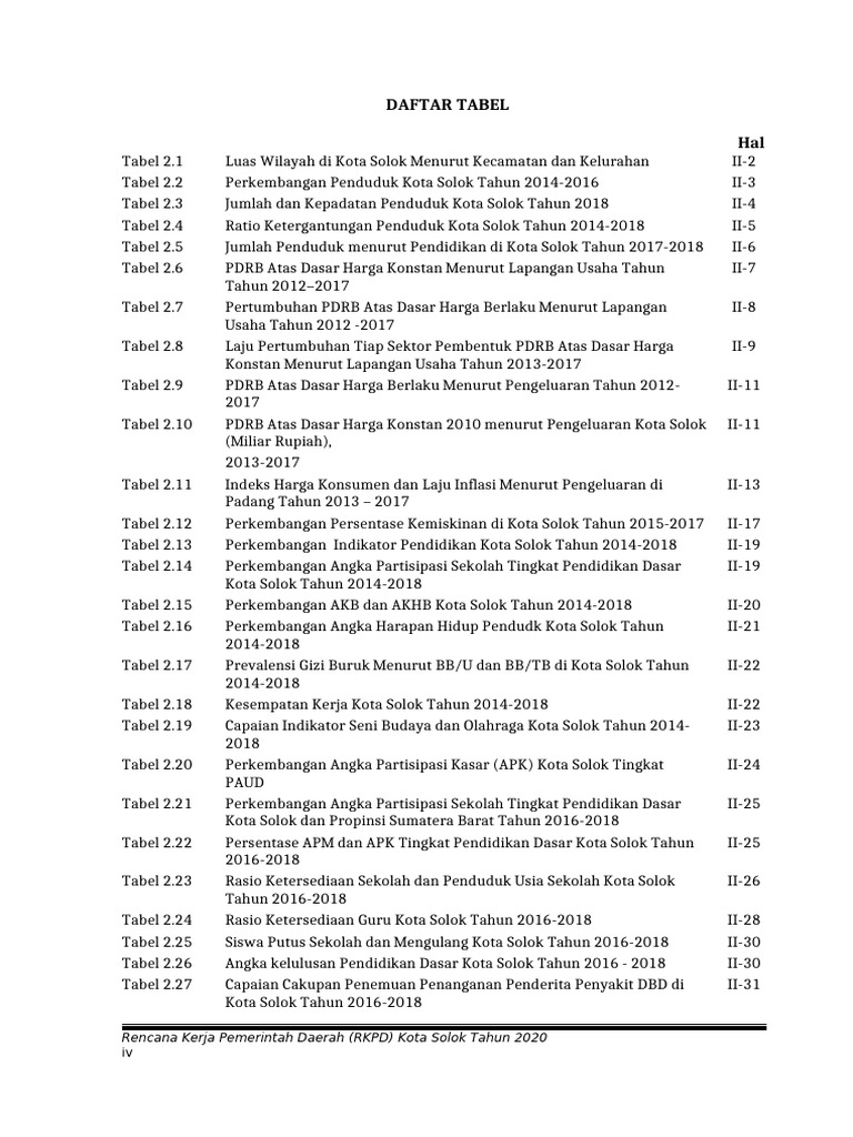 Daftar Tabel | PDF