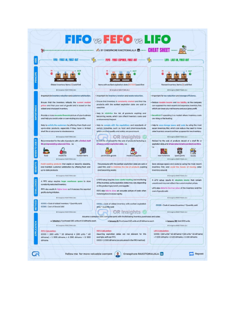 Inventory Level Planning Pdf