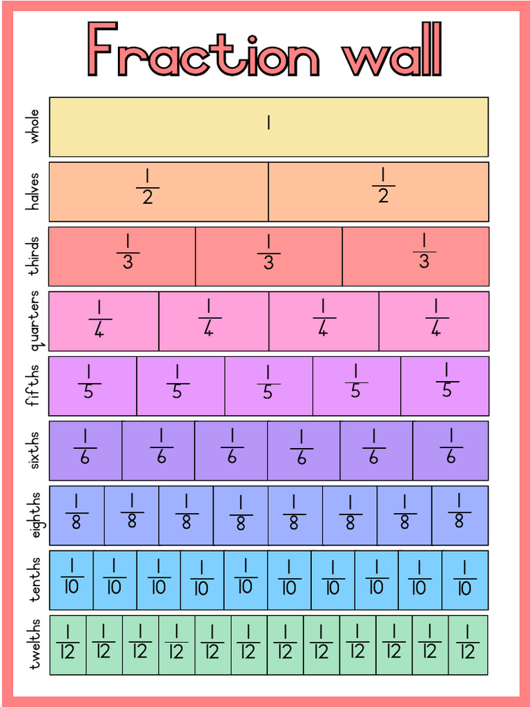 Fraction Wall Pastel Poster | PDF
