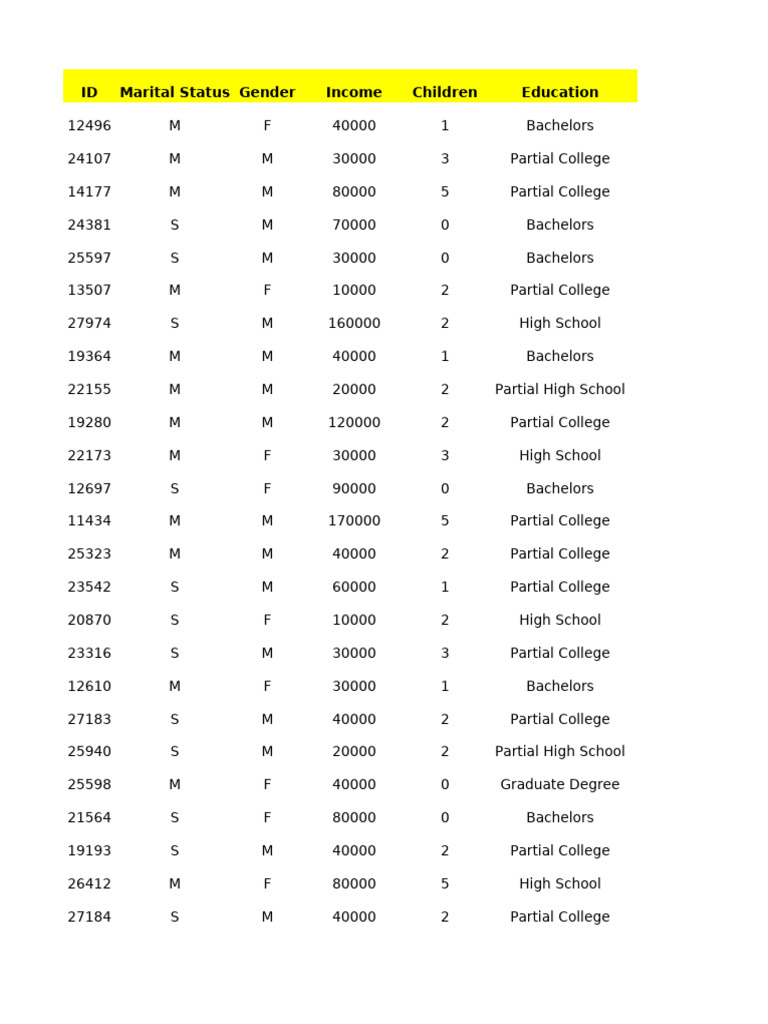 Raw Data | PDF | Gender Equality | Gender Studies