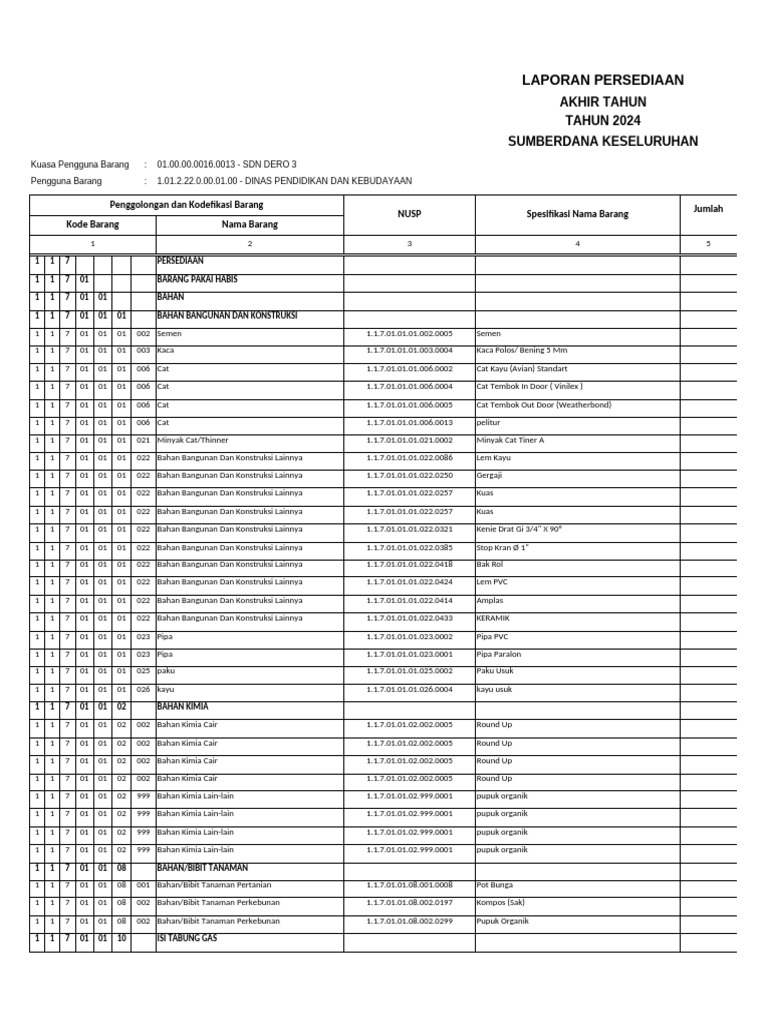 Laporan Persediaan Barang 2024 | PDF