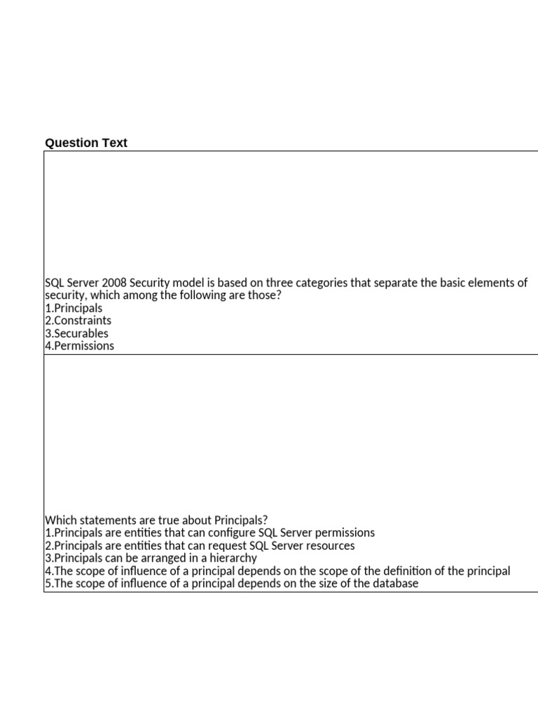 Dotnet Summative | PDF | Microsoft Sql Server | Database Index