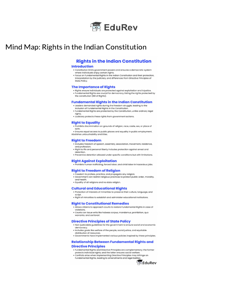 Mind Map - Rights in The Indian Constitution - Political Science Class ...