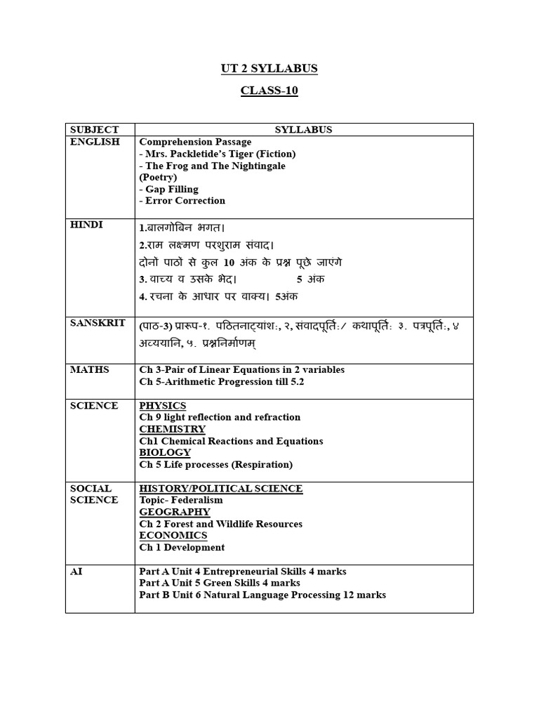 10th Ut 2 Syllabus | PDF