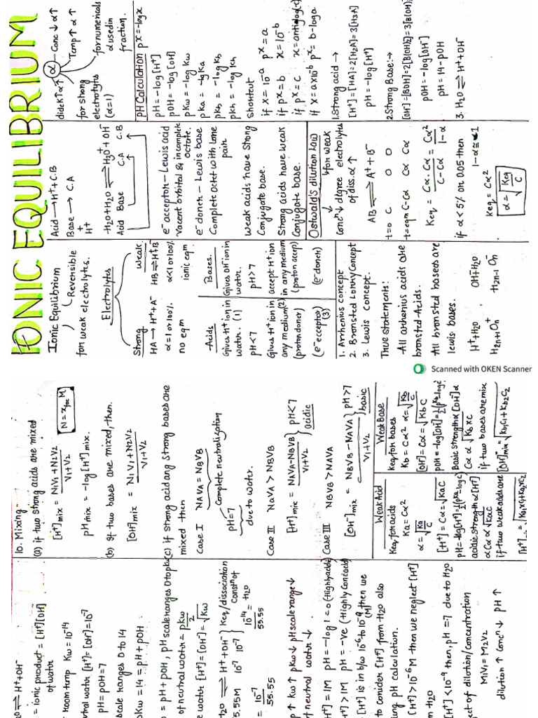 Ionic Equilibrium | PDF