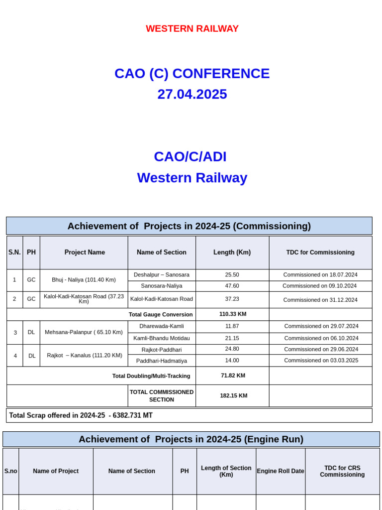 CAO Conference 27.04.25 CAOC ADI Send by Avinash Sir | PDF