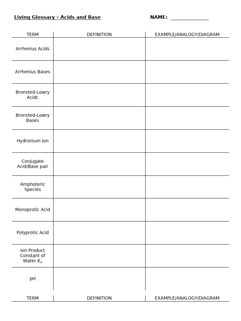 Living Glossary PH and Poh | PDF