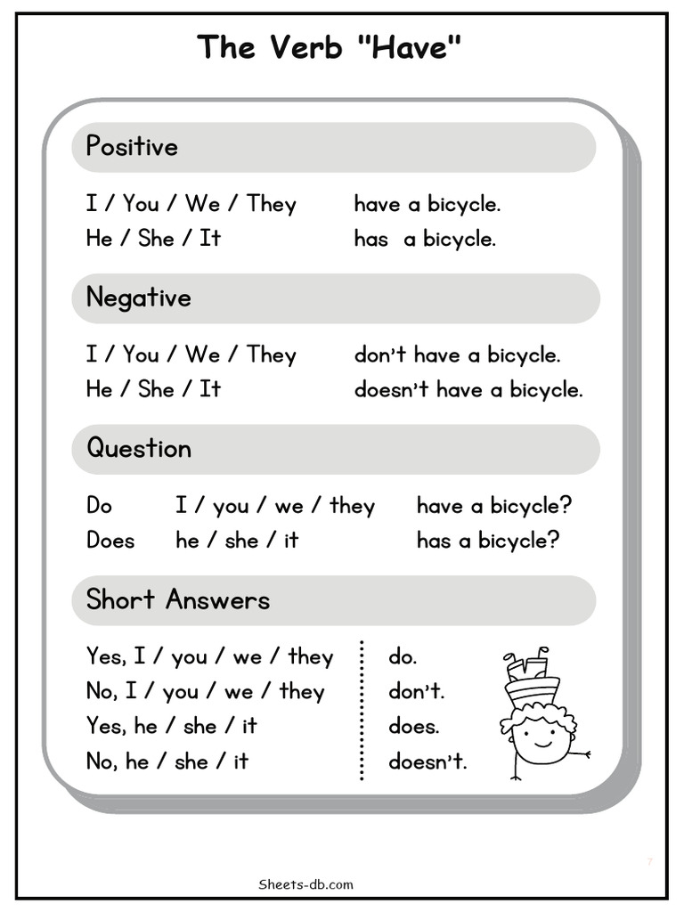 Mastering "Have" and "Has" Usage | PDF