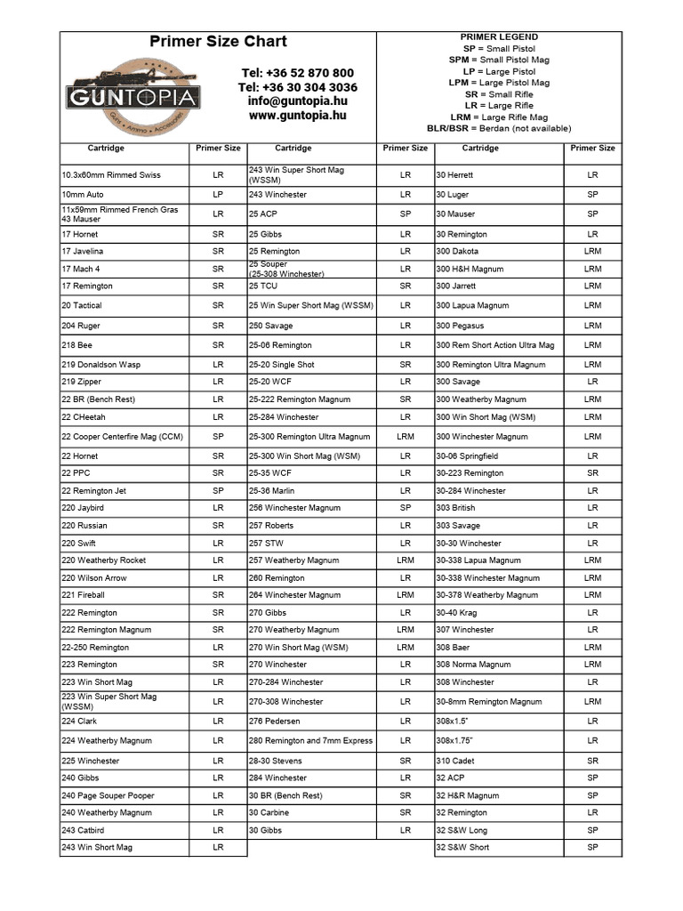 Primer Size Chart for Cartridges | PDF | Pistol And Rifle Cartridges ...