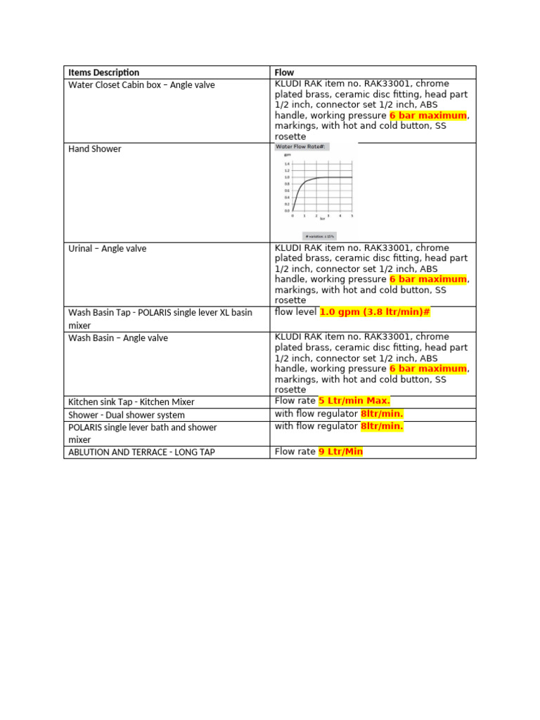 KLUDI RAK33001 Product Overview | PDF