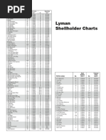 Shellholder Cross Reference Guide | PDF | Firearms | Projectiles