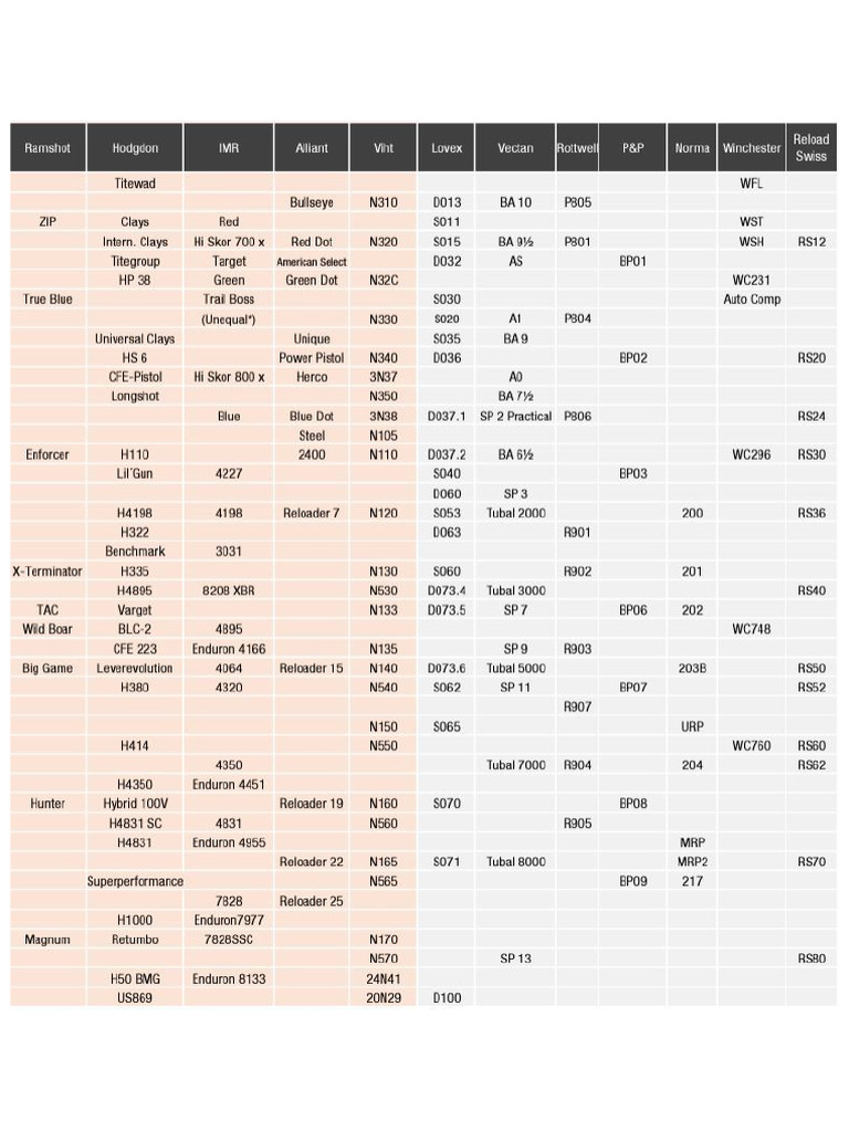 Burn Rate Chart | PDF