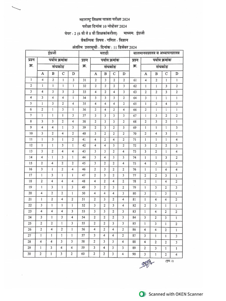 P2 English MS | PDF