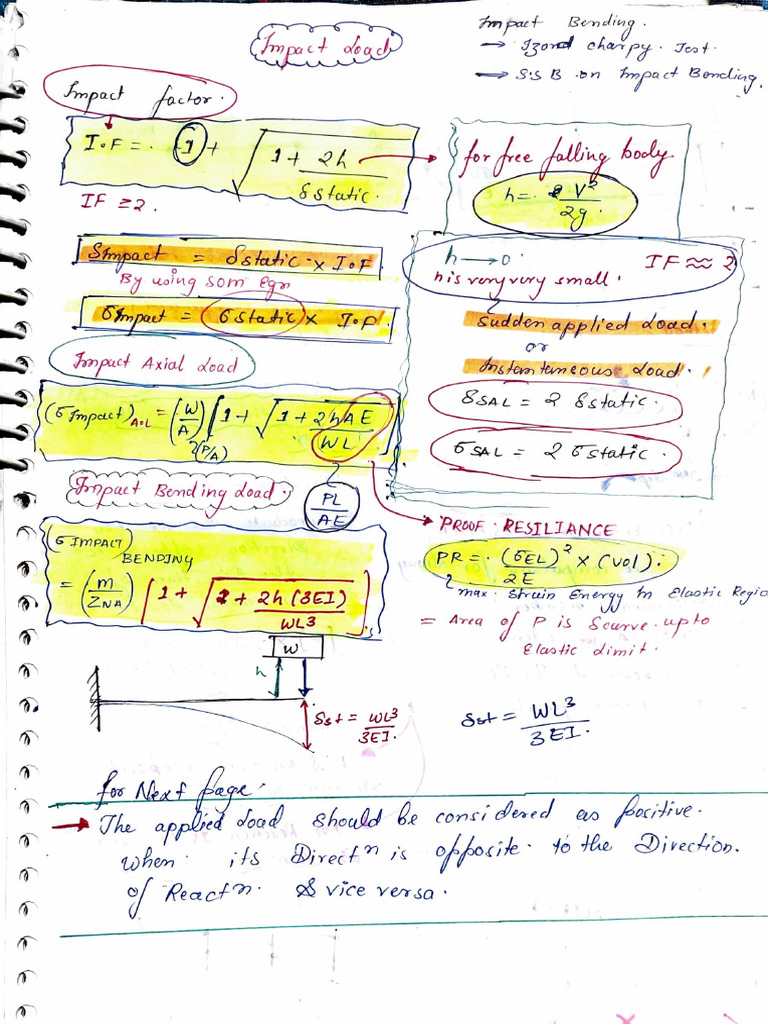 Impact and Axial Loading | PDF
