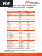 ASTM Valve Material Equivalents Chart | PDF
